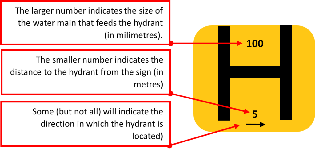 Hydrants – Northamptonshire Fire and Rescue Service