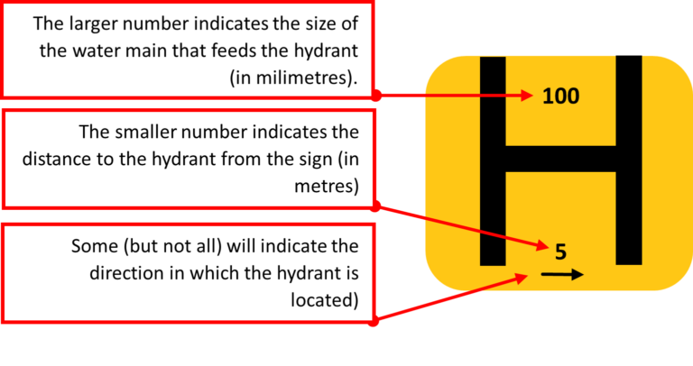 Hydrants – Northamptonshire Fire and Rescue Service