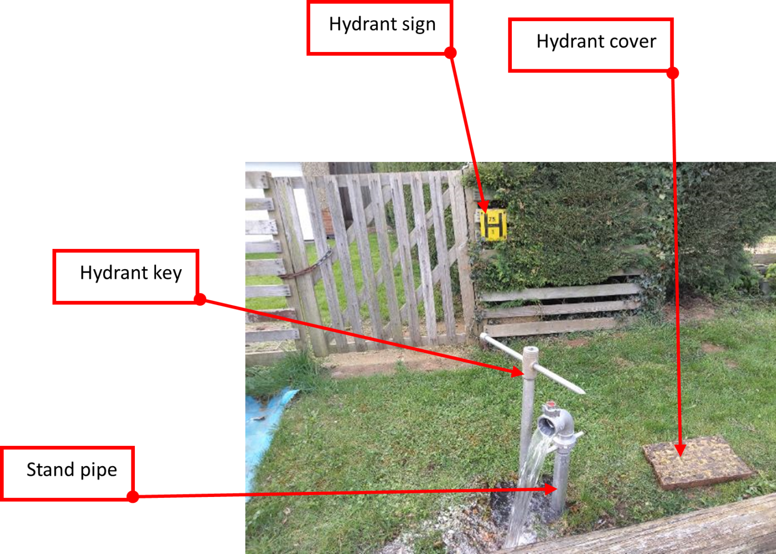 Hydrants – Northamptonshire Fire and Rescue Service