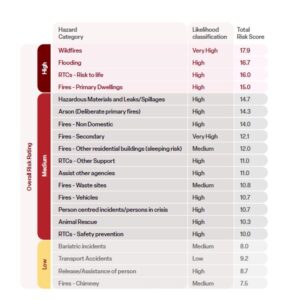 Community Risk Management Plan 2025 – 2030 – Northamptonshire Fire and ...