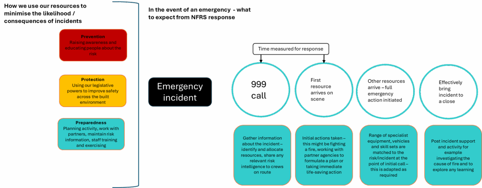 Community Risk Management Plan 2025 – 2030 – Northamptonshire Fire and ...