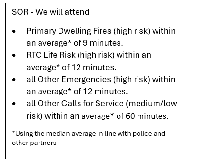 Response – Northamptonshire Fire and Rescue Service